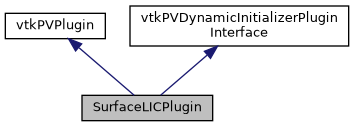 ParaView: SurfaceLICPlugin Class Reference