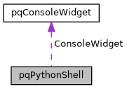 ParaView: pqPythonShell Class Reference