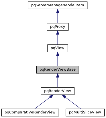 ParaView: pqRenderViewBase Class Reference
