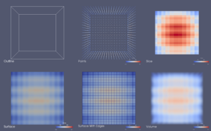 Core Feature of ParaView