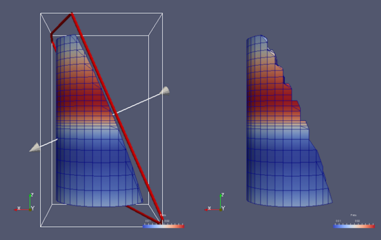 Core Feature of ParaView